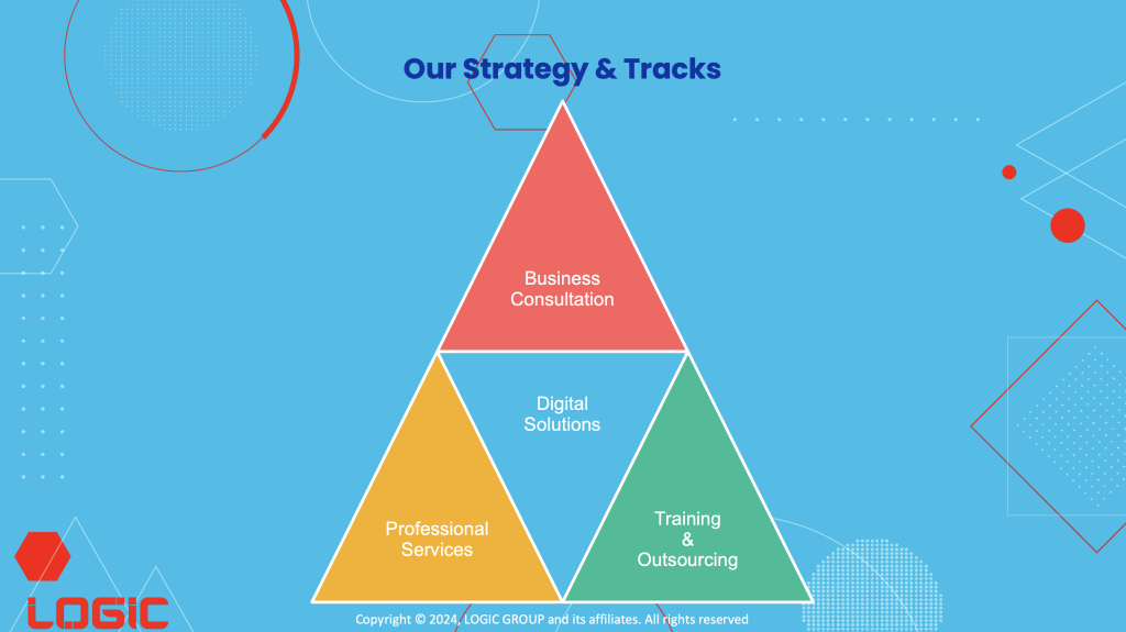 Services – LOGIC GROUP